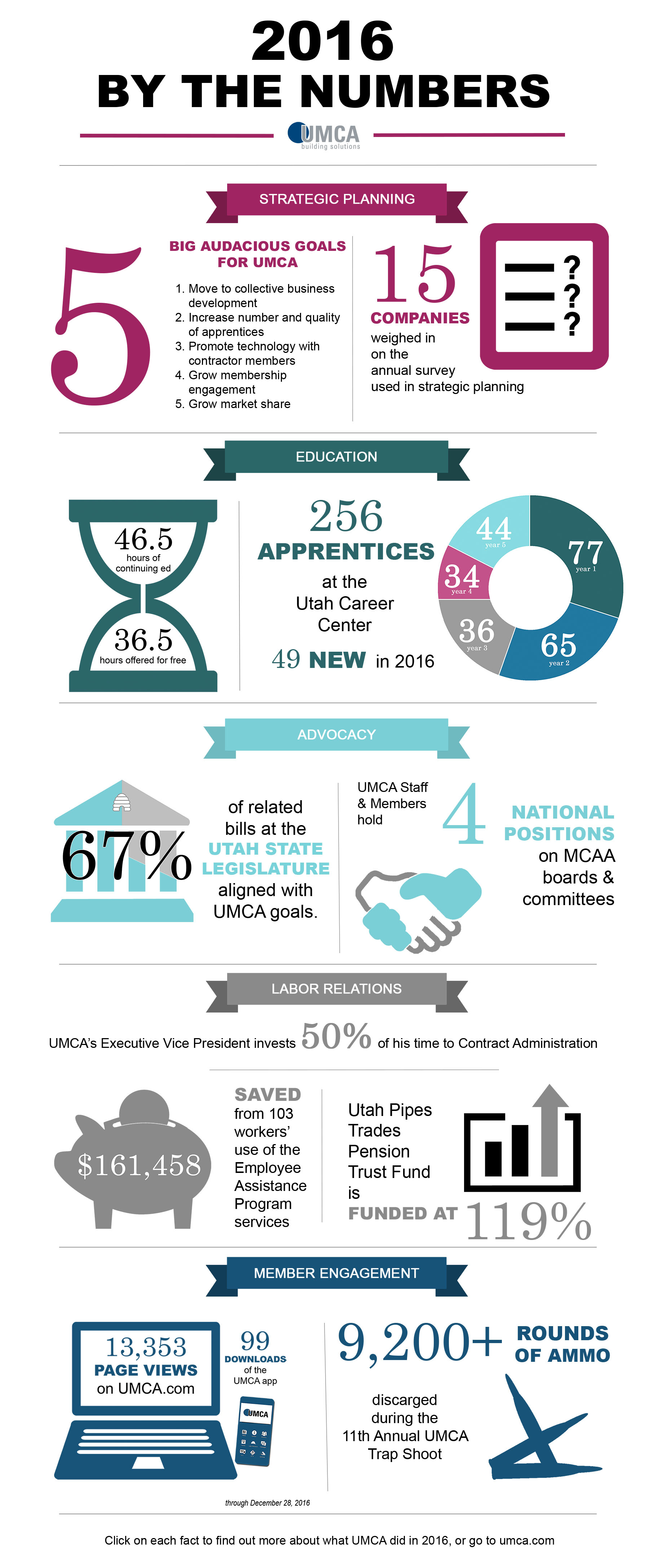 Infographic Year In Review